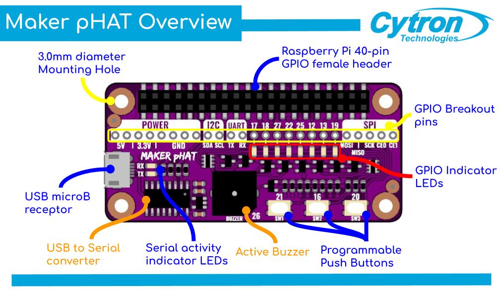 MAKER pHAT: SIMPLIFICANDO APRENDIZAJE RASPBERRY PI